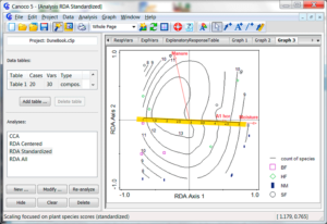 概览 – CANOCO中文站点